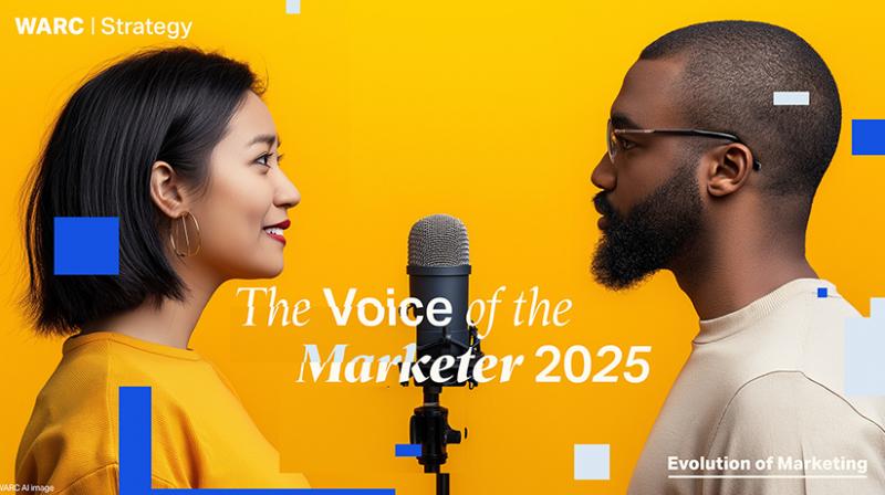 Online advertising to account for 58.7% of total ad spend in 2025: Warc Report